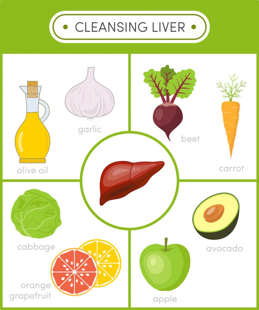 Effective Gallstones Treatment Options From Home